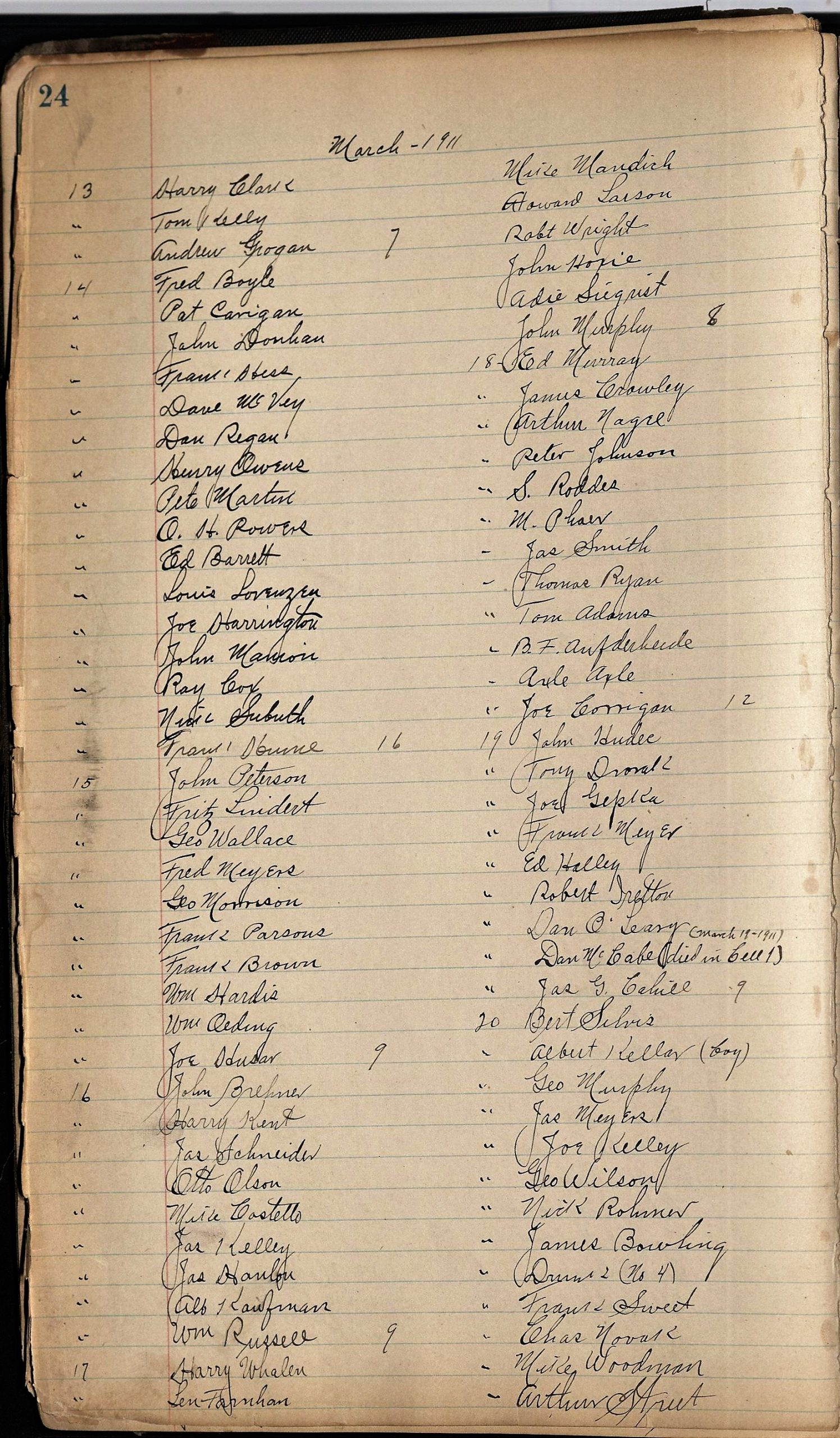 Unusual Collections: The Davenport Police Department “Lodgers” Books ...